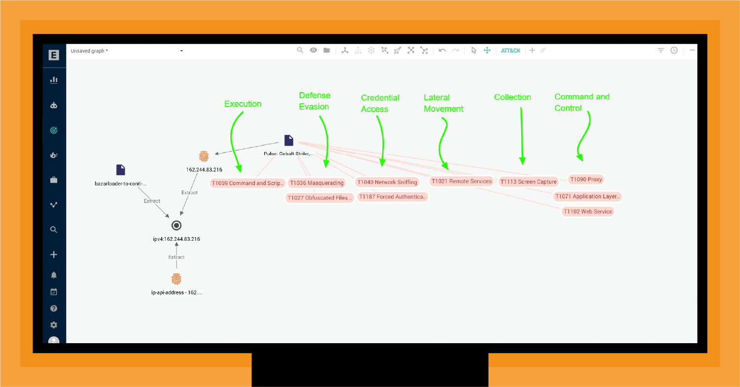 How to Use MITRE ATT&CK to Map and Track Adversary TTPs