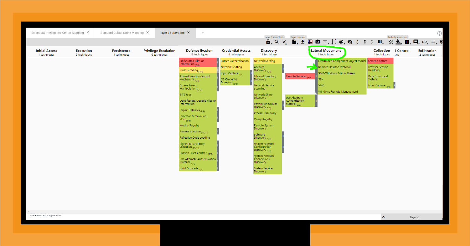 How to Use MITRE ATT&CK to Map and Track Adversary TTPs