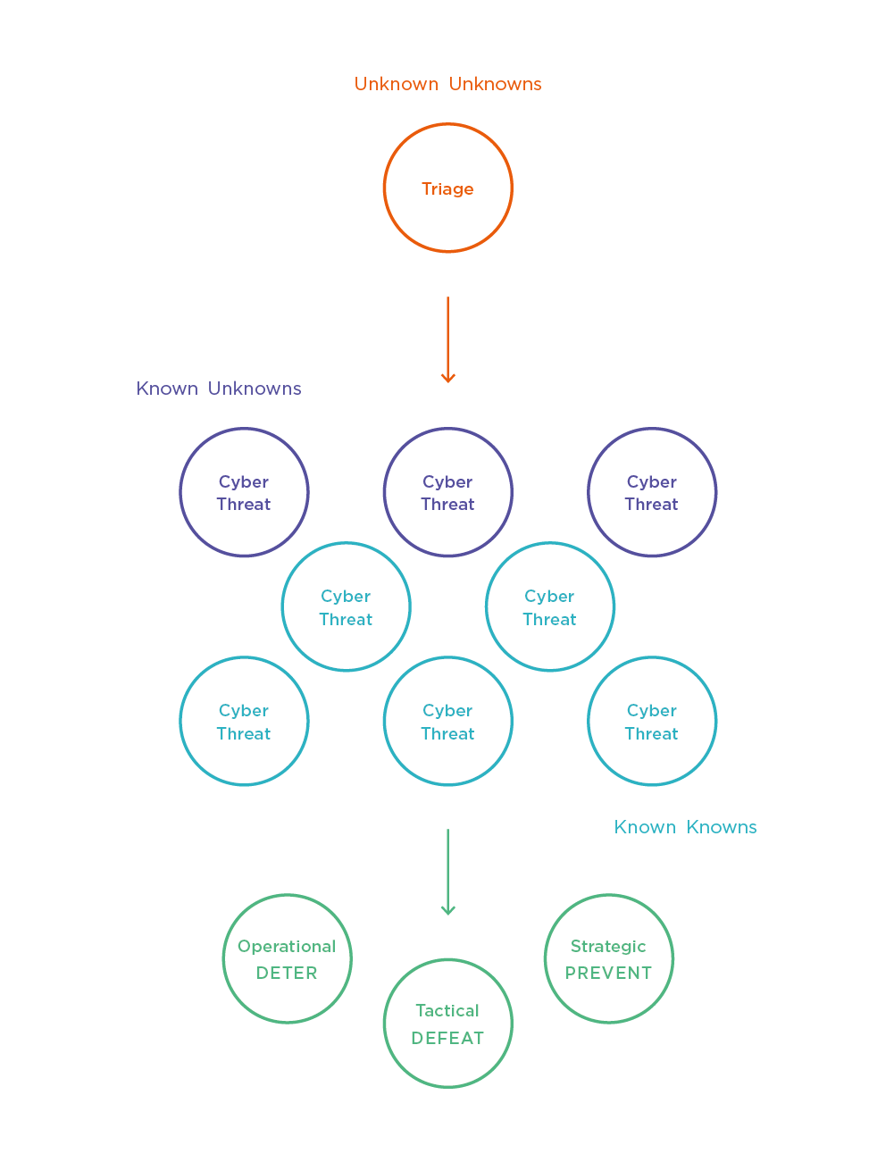 The Need for a CTI Maturity Model