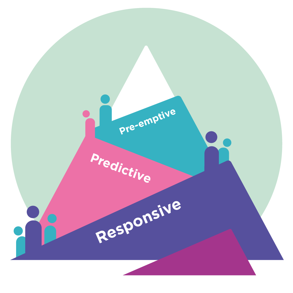 The Cyber Threat Intelligence Maturity Path | EclecticIQ
