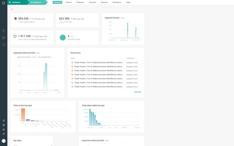 EclecticIQ Platform 2.0 Redefines Threat Analysis with Intelligence ...