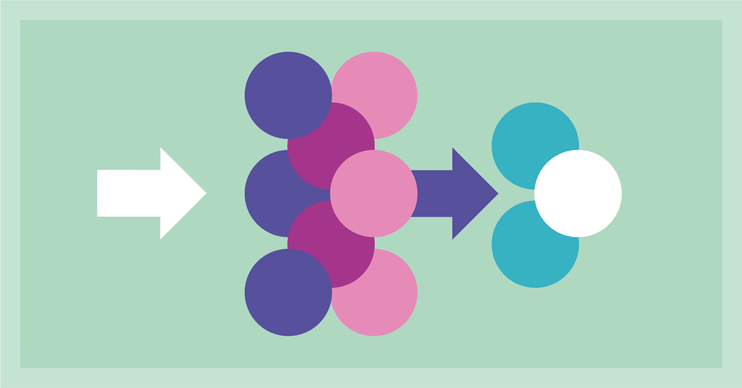 The Need for a CTI Maturity Model