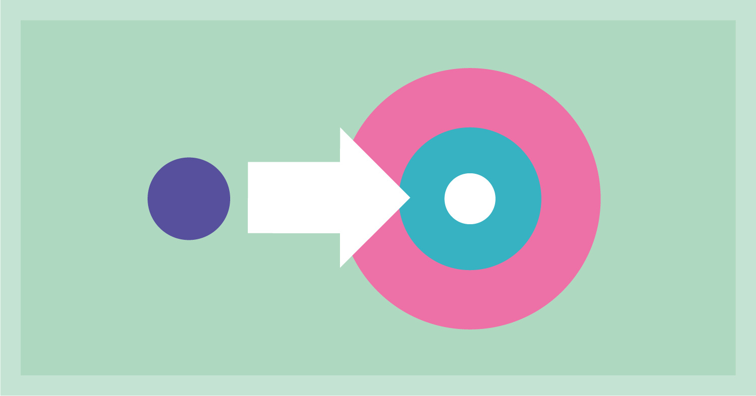 An Innovative Model for Assessing Current and Desired CTI Maturity ...